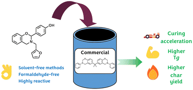 Solvent-free synthesis of a formaldehyde-free benzoxazine monomer ...