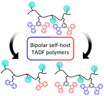 A simplified approach to thermally activated delayed fluorescence (TADF ...