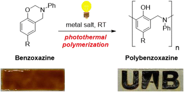 Photothermal polymerization of benzoxazines - Polymer Chemistry (RSC ...