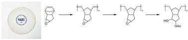 Epoxy functionalized cycloolefin polymers by ring-opening metathesis ...