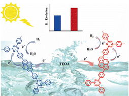 Pyrene- and 1,3,5-triazine-based D–A two-dimensional polymers for ...