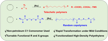 Ruthenium-catalyzed diazoacetate/cyclooctene metathesis ...