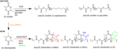 Lactide-derived monomers for radical thiocarbonyl addition ring-opening ...