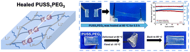 Disulfide bond-embedded polyurethane solid polymer electrolytes with ...