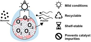 Reusable polymer brush-based photocatalysts for PET-RAFT polymerization ...