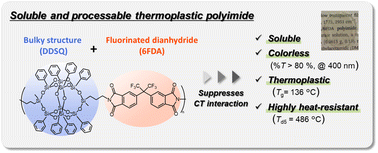 Soluble and processable thermoplastic hybrid polyimides containing POSS ...