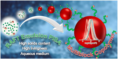 Multiblock copolymer synthesis via aqueous RAFT polymerization-induced ...