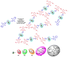 Molecular strategy towards ROMP-derived hyperbranched poly(olefin)s ...