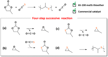 Chemoselective ring-opening copolymerization of five-membered cyclic ...