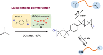 Quasiliving carbocationic polymerization of isobutylene using FeCl3 as ...