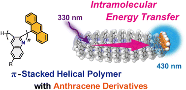 Synthesis of helically π-stacked poly(quinolylene-2,3-methylene)s with anthracene derivatives at ...
