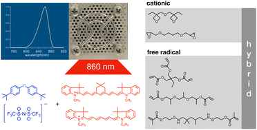 NIR-sensitized hybrid radical and cationic photopolymerization of ...