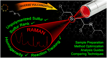 Raman analysis of inverse vulcanised polymers - Polymer Chemistry (RSC ...