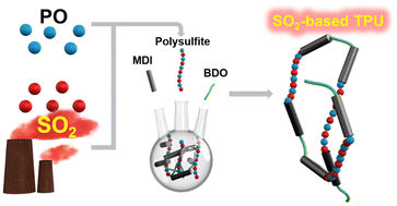 SO2-based thermoplastic polyurethane elastomer: synthesis ...