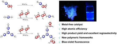 Synthesis of fluorescent poly(silyl indole)s via borane-catalyzed C–H ...