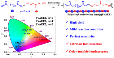 Hydroxyl–yne click polymerization: a facile strategy toward poly(vinyl ...