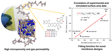 Polymers of intrinsic microporosity containing aryl-phthalimide ...