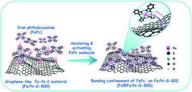 Promoting oxygen reduction via crafting bridge-bonded oxygen ligands on ...