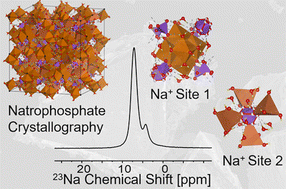 Sodium site occupancy and phosphate speciation in natrophosphate are ...