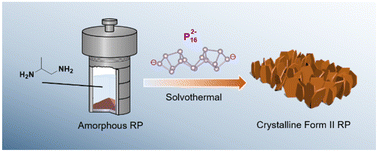 Solution phase synthesis of the less-known Form II crystalline red ...