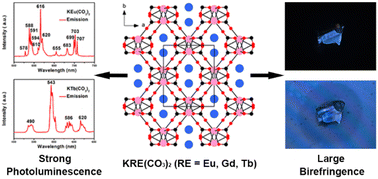 KRE(CO3)2 (RE = Eu, Gd, Tb): new mixed metal carbonates with strong ...