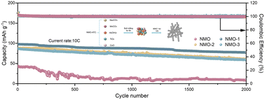 An advanced medium-entropy substituted tunnel-type Na0.44MnO2 cathode for high-performance ...