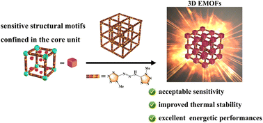 Sensitive structural motifs separately distributed in azide-based 3D ...