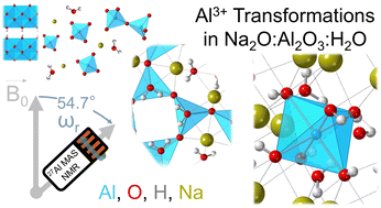 An amorphous sodium aluminate hydrate phase mediates aluminum ...