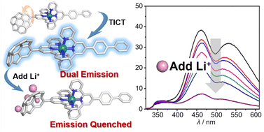 Sumanene-functionalised bis(terpyridine)–ruthenium(ii) complexes ...
