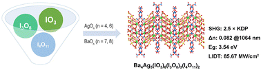 Ba4Ag5(IO3)6(I3O8)3(I4O11)2: a nonlinear optical crystal containing two ...