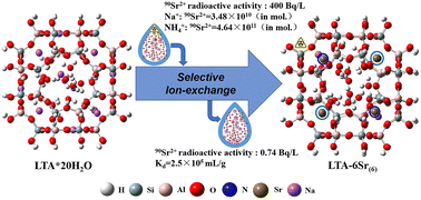 Origin of the exceptional selectivity of NaA zeolite for the ...