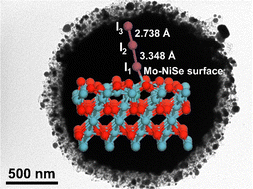 Enhancement of the triiodide reduction reaction by doping molybdenum in ...
