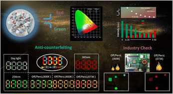 Multimodal dynamic color-tunable persistent luminescent phosphor ...