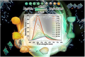 Orange/cyan emissive sensors of Sb3+ for probing water via reversible ...