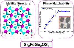 Melilite oxychalcogenide Sr2FeGe2OS6: a phase-matching IR nonlinear ...