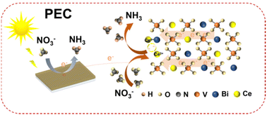 Understanding the role of Ce sites for boosting PEC-NIRR without ...