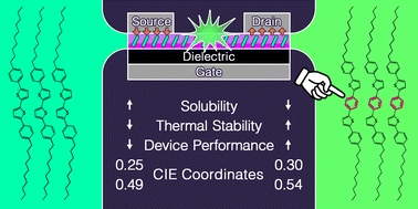 Luminescent 2D single crystals of thiophene–phenylene co-oligomers for ...