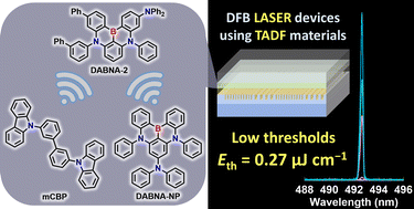 A very low lasing threshold of DABNA derivatives with DFB structures ...