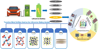 Progress of transition metal sulfides used as lithium-ion battery ...