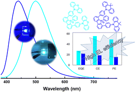 Blue emitters with various electron-donors attached to the 9-phenyl-9 ...