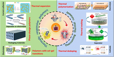 Thermally responsive polymers for overcoming thermal runaway in high ...