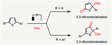 Electrochemical oxidative dearomatization of 2-arylthiophenes - Organic ...