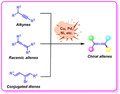Recent advances in the metal-catalyzed asymmetric synthesis of chiral ...