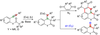 Copper-catalyzed switchable cyclization of alkyne-tethered α ...