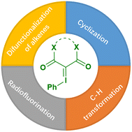 Recent progress in the application of iodonium ylides in organic ...