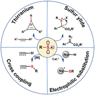Recent advances in thiolation via sulfur electrophiles - Organic ...