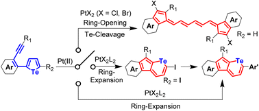 Ring-expansion from tellurophenes to telluropyrans: inhibition of C–Te ...