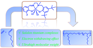 Synthesis of ultrahigh-molecular-weight ethylene/1-octene copolymers with salalen titanium(iv ...