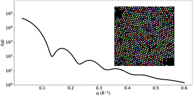 Calculating small-angle scattering intensity functions from electron ...