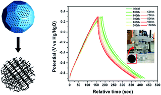 Templated synthesis of microparticles with carbonaceous skeletal ...